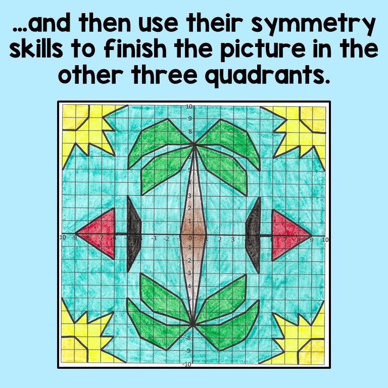 Spring Break Math Symmetry and Reflection Coordinate Plane Mystery ...