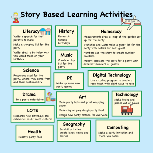 Phonics Story for 9 Long A Word Families + Spelling Activities, Chart ...