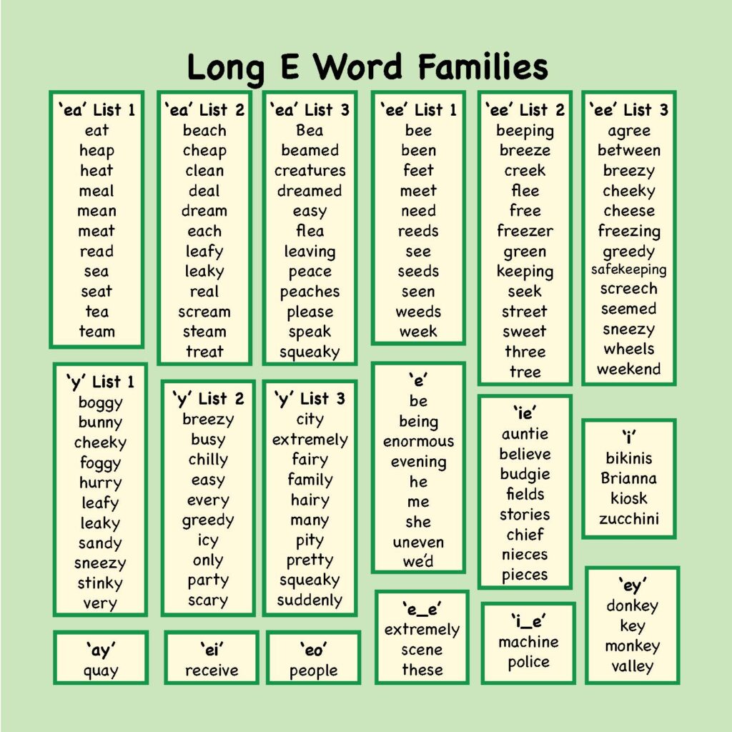 Phonics Story for 12 Long E Word Families + Spelling Activities, Chart ...