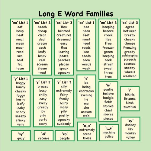 Phonics Story for 12 Long E Word Families + Spelling Activities, Chart ...
