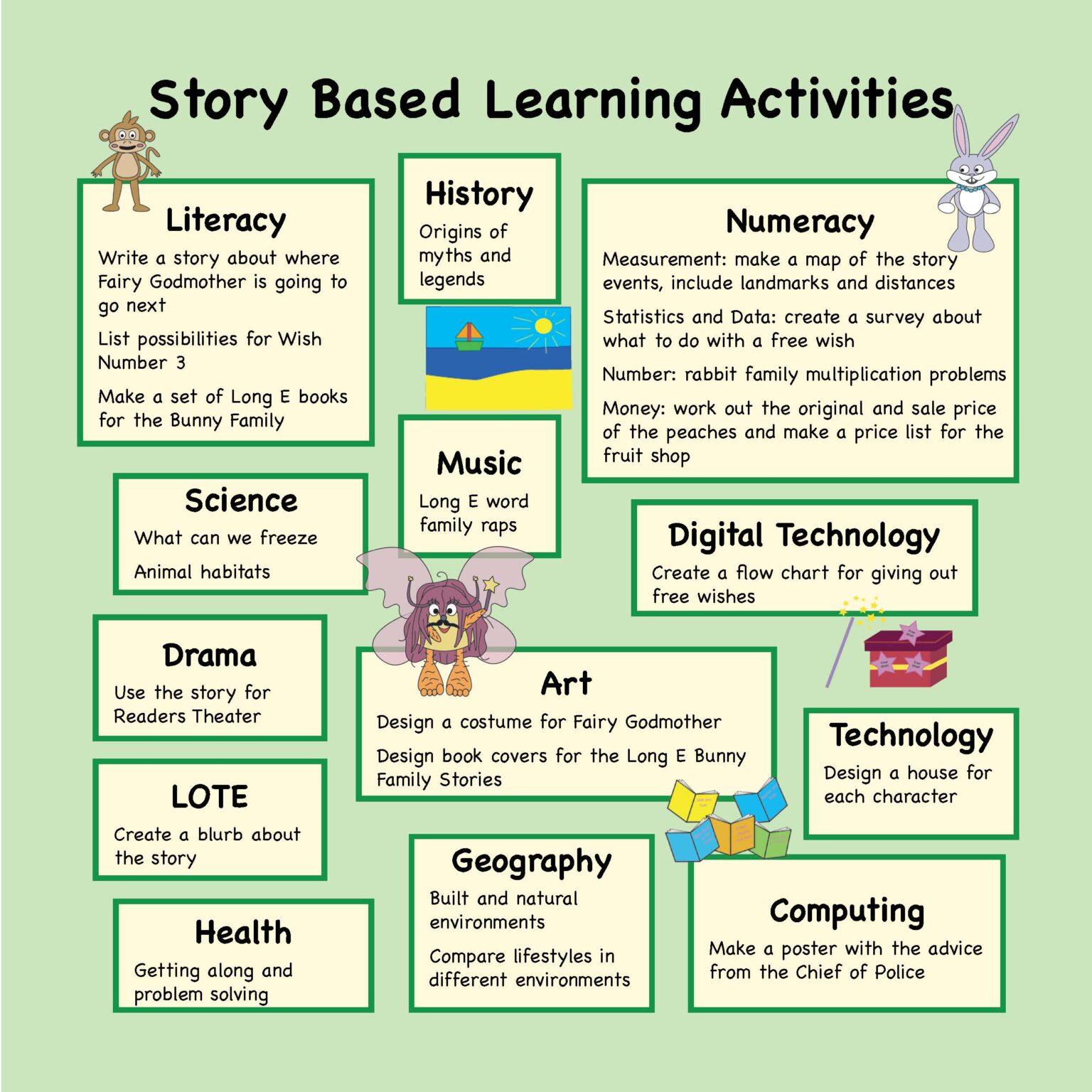 Phonics Story for 12 Long E Word Families + Spelling Activities, Chart ...