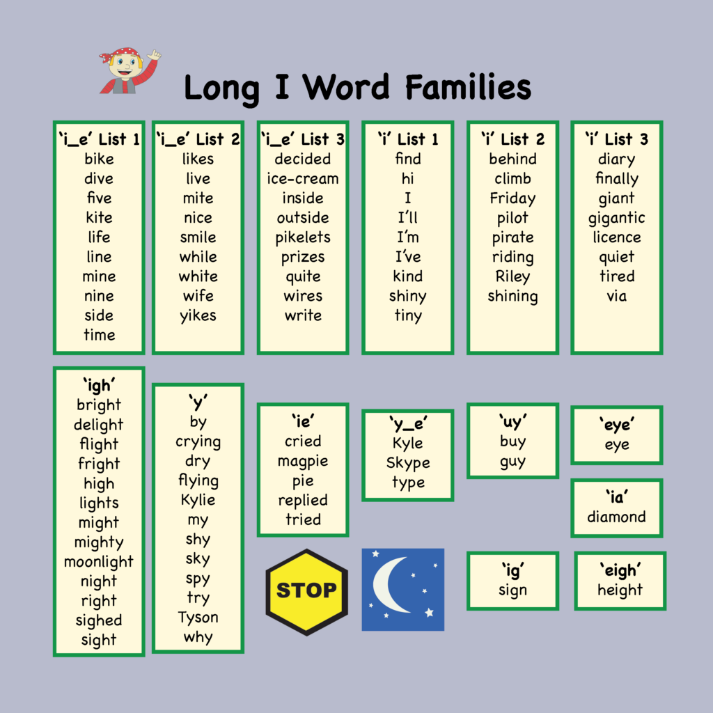Phonics Story for Long I Vowel Sound plus Spelling Activities - Made By ...