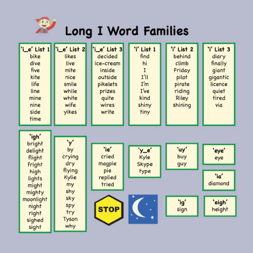 Phonics Story for Long I Vowel Sound plus Spelling Activities - Made By ...