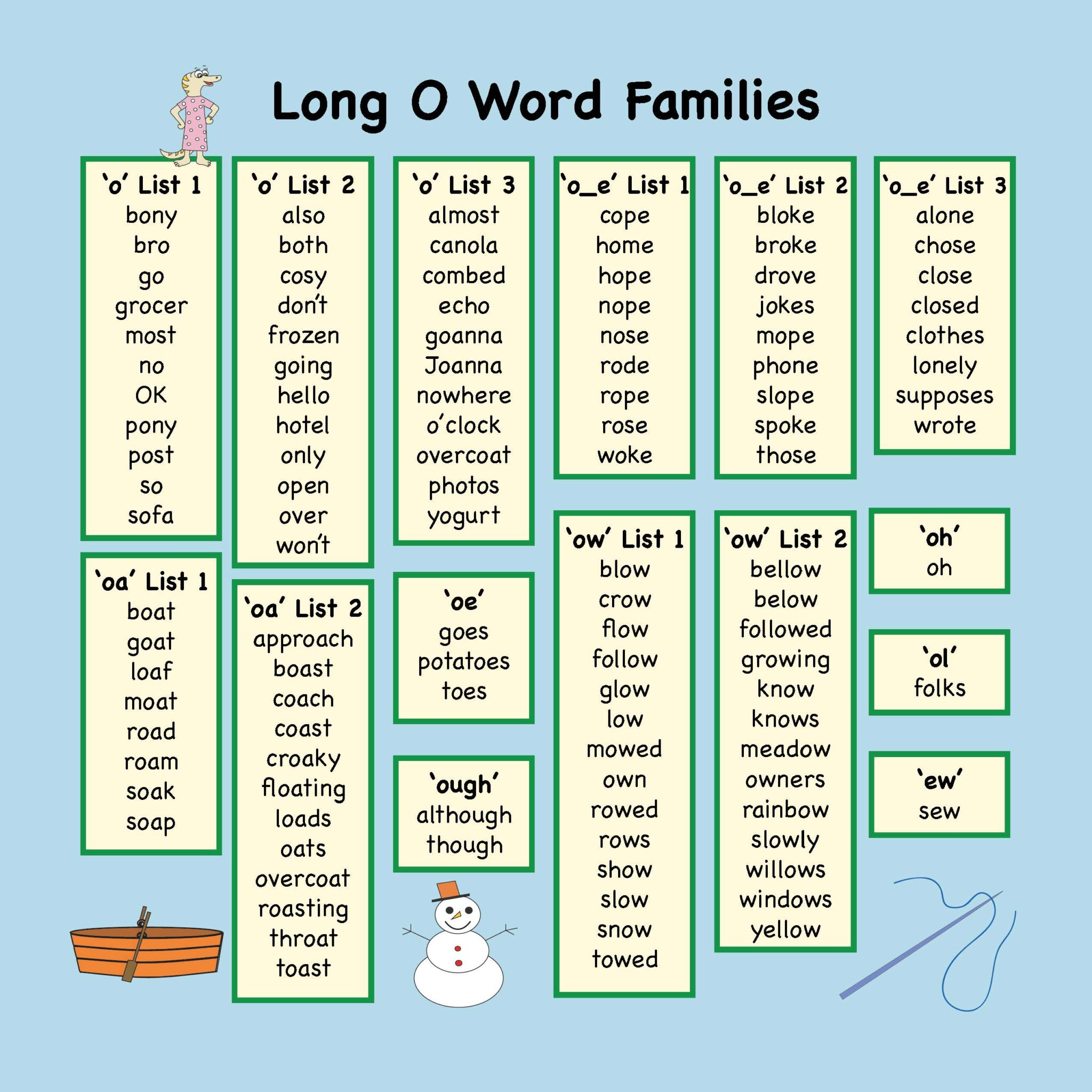 Phonics Story For 9 Long O Word Families Spelling Activities Chart phonics-story-for-9-long-o-word-families-spelling-activities-chart