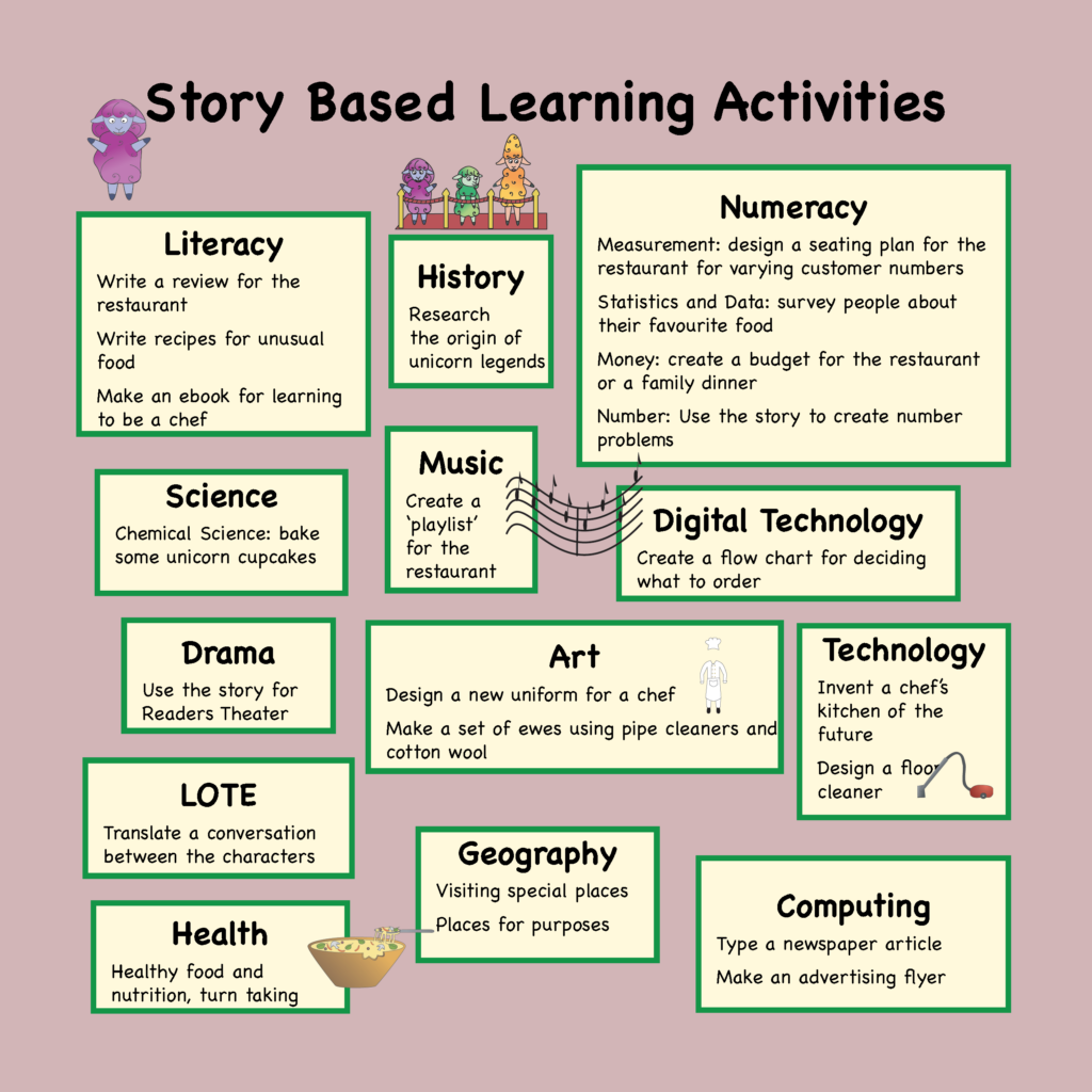 Phonics Story for Long U Vowel Sound plus Spelling Activities | Made By ...