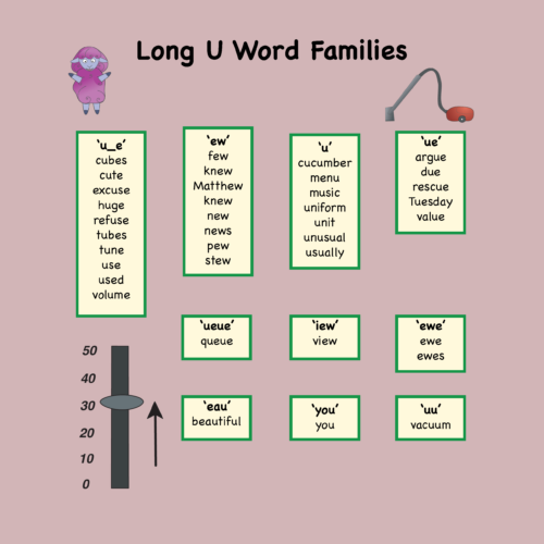 Phonics Story for Long U Vowel Sound plus Spelling Activities | Made By ...