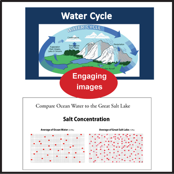 Water on Earth The Hydrosphere Oceans and Water Cycle Science ...