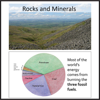 Earth's Natural Resources PowerPoint | Made By Teachers