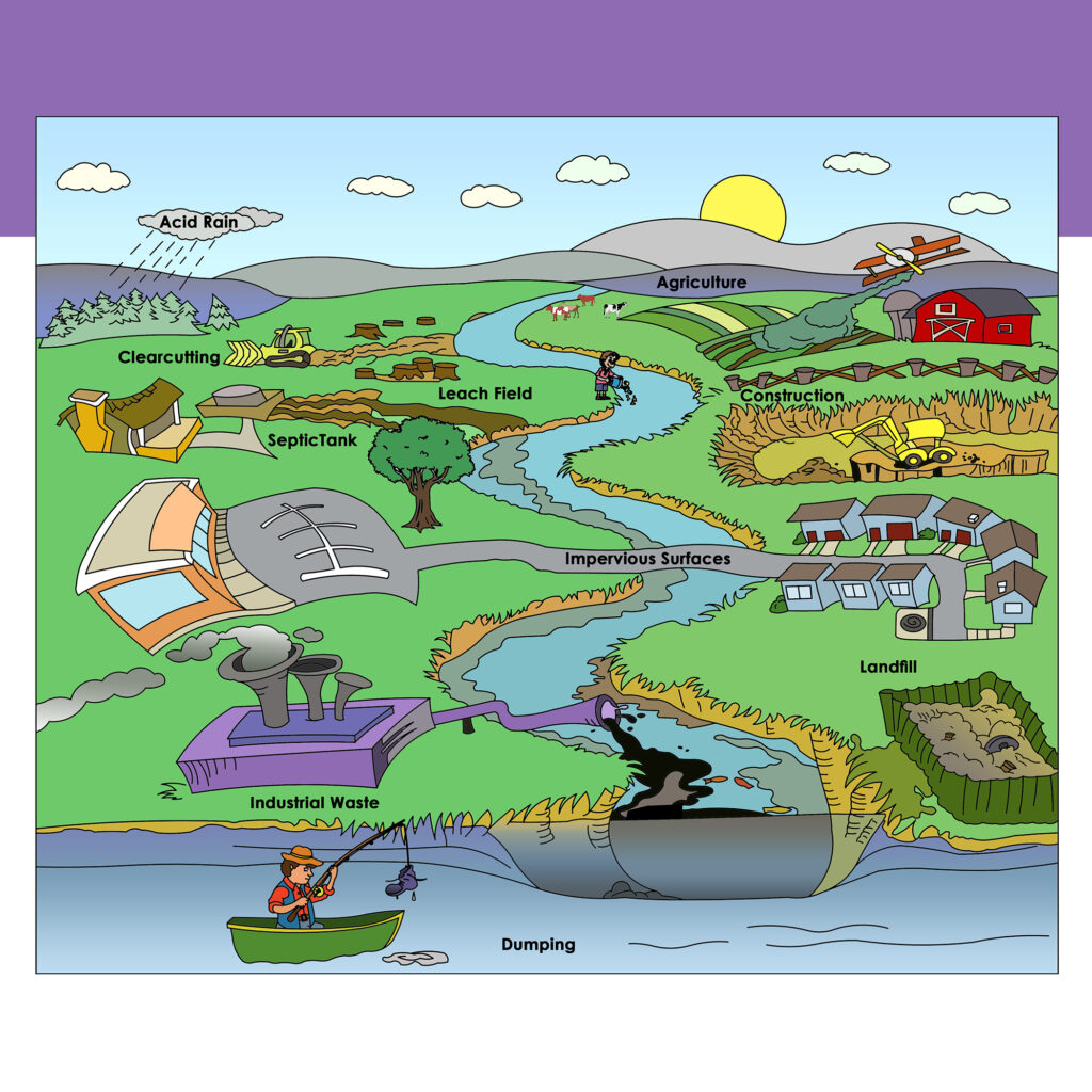 Pollution Sources Clipart | Point and Nonpoint Sources Science Clip Art ... Pollution Sources Clipart | Point and Nonpoint Sources Science Clip Art ...