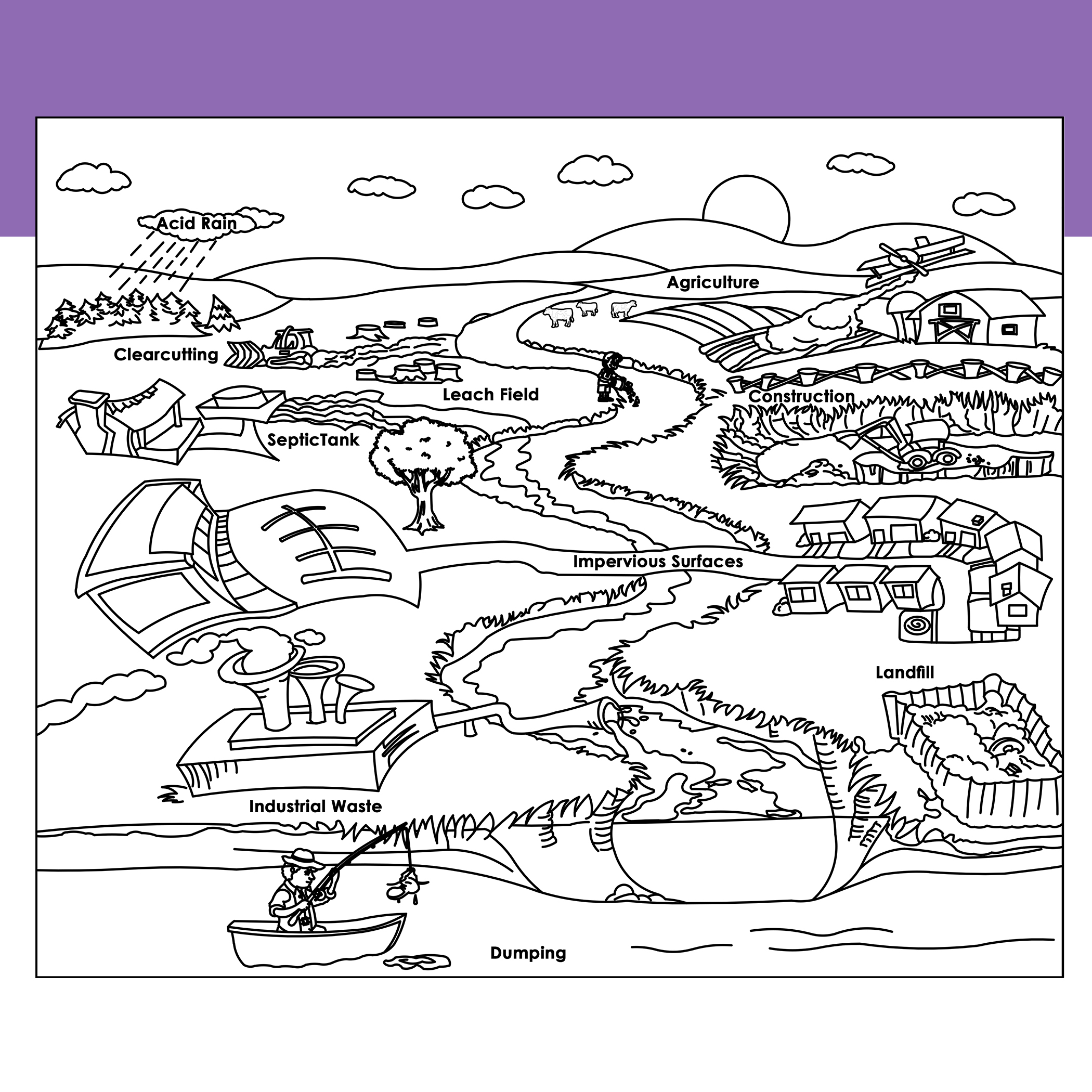 Pollution Sources Clipart | Point and Nonpoint Sources Science Clip Art ...