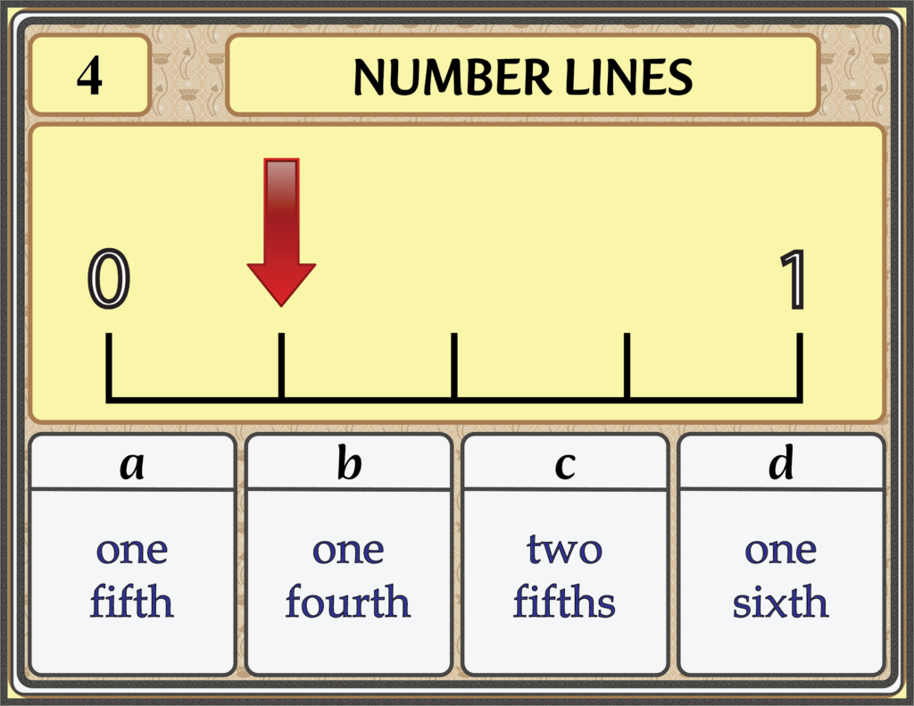 Math Classics: Fractions - Number Lines | Made By Teachers
