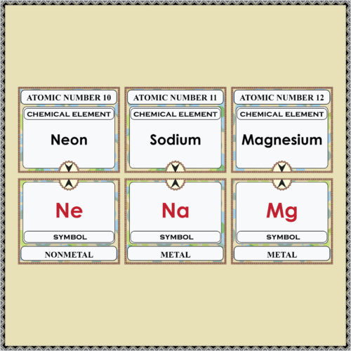 Science Center: Elements of Chemistry Match - Set 1 | Made By Teachers