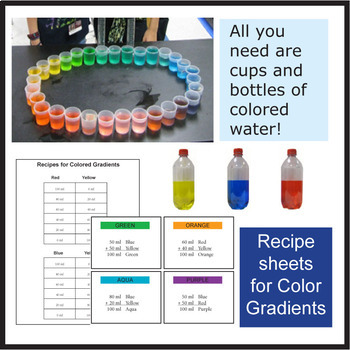Reading Graduated Cylinders Activity and Resource Packet | Made By Teachers
