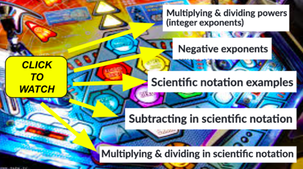 8th Math State Test Review (Oklahoma) - Pinball Challenge/Game | Made ...