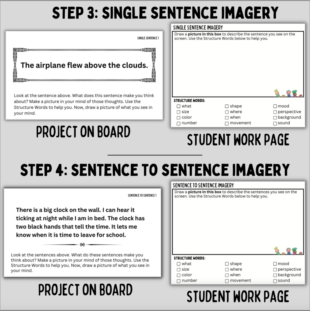 4-Step Daily Activities: Verbalize Pictures & Visualize Text Strategies ...