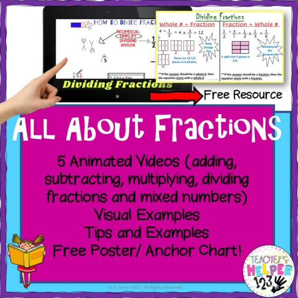 Free Anchor Chart Poster & Animated Video | Fractions +-x / w/ Examples ...