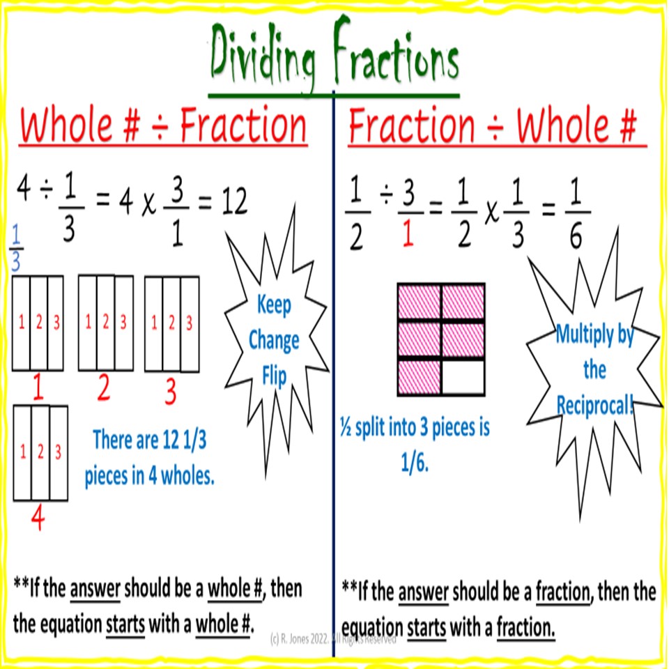 Free Anchor Chart Poster Animated Video Fractions x W Examples