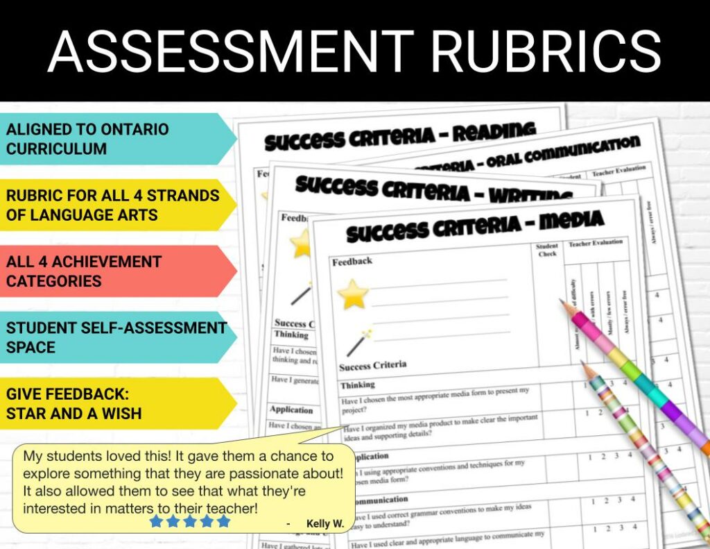 Genius Hour: Passion Project for Inquiry Based Learning - Be An Expert ...