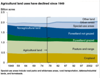 7.ESS3.3 Land Use and Human Impact Video Lab | Made By Teachers