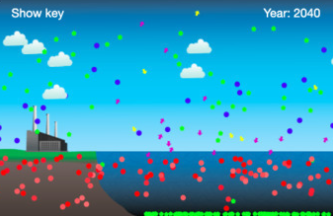 7.ESS3.5 Earth & Human Activity (Climate Change) Video Lab | Made By ...