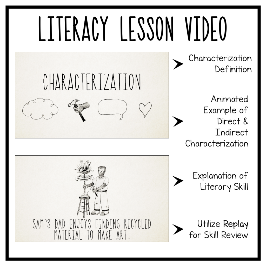Characterization Activities Video Lesson Templates - Made By Teachers