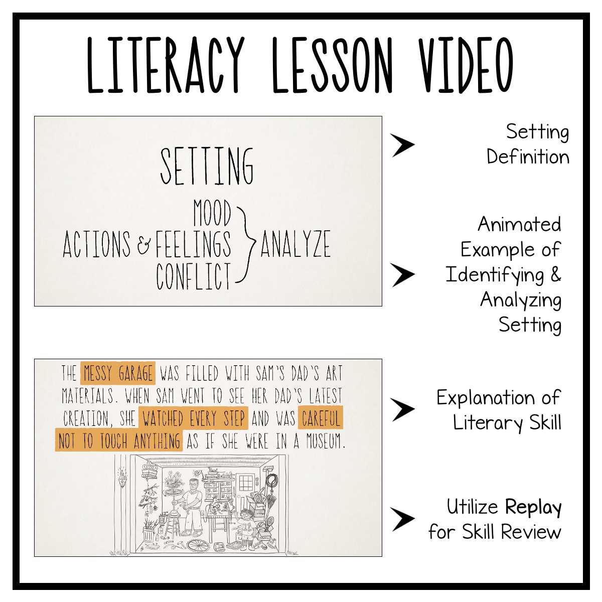 Setting Activities Video Lesson Templates | Made By Teachers