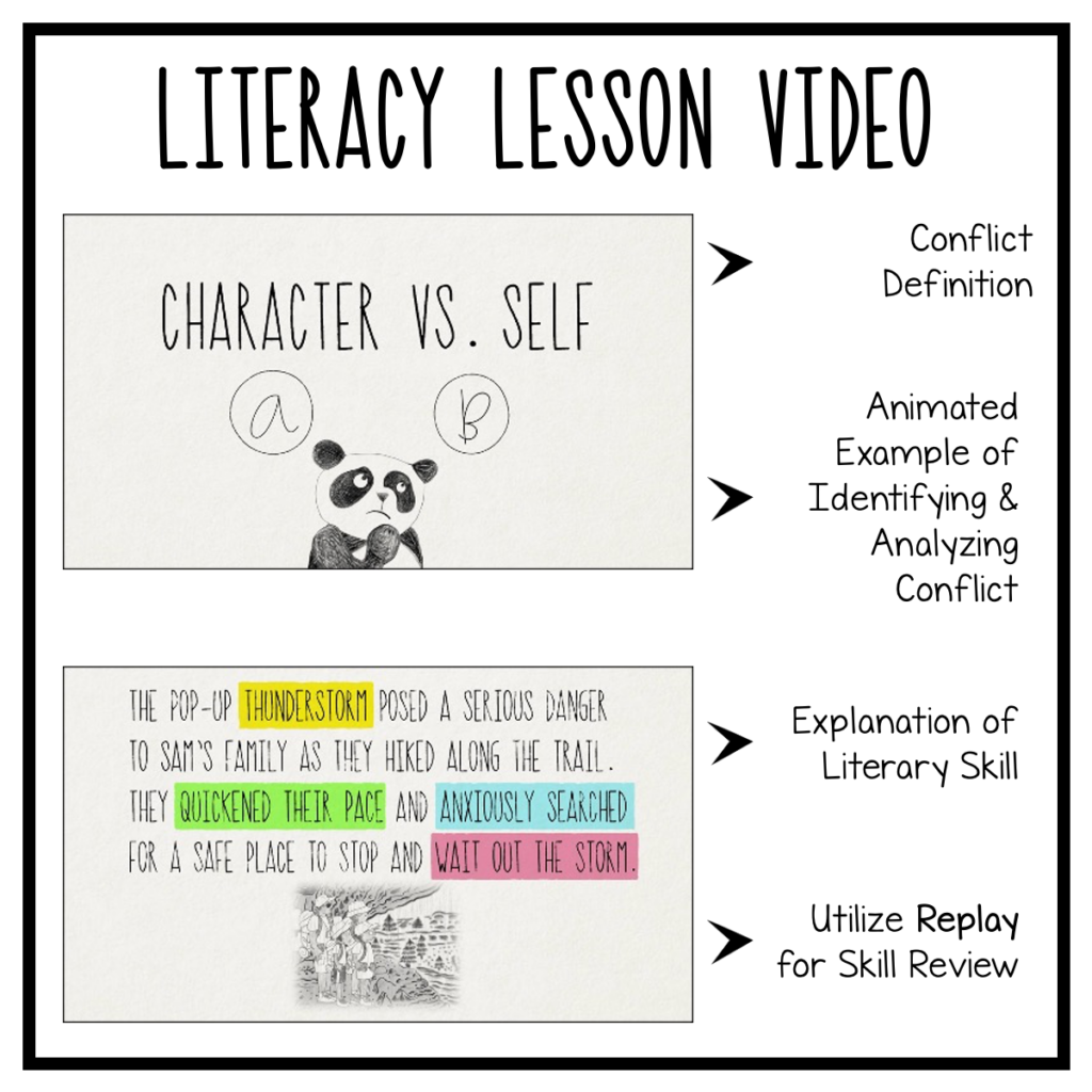 Conflict Activities Video Lesson Templates | Made By Teachers