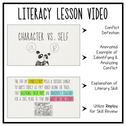 Conflict Activities Video Lesson Templates | Made By Teachers