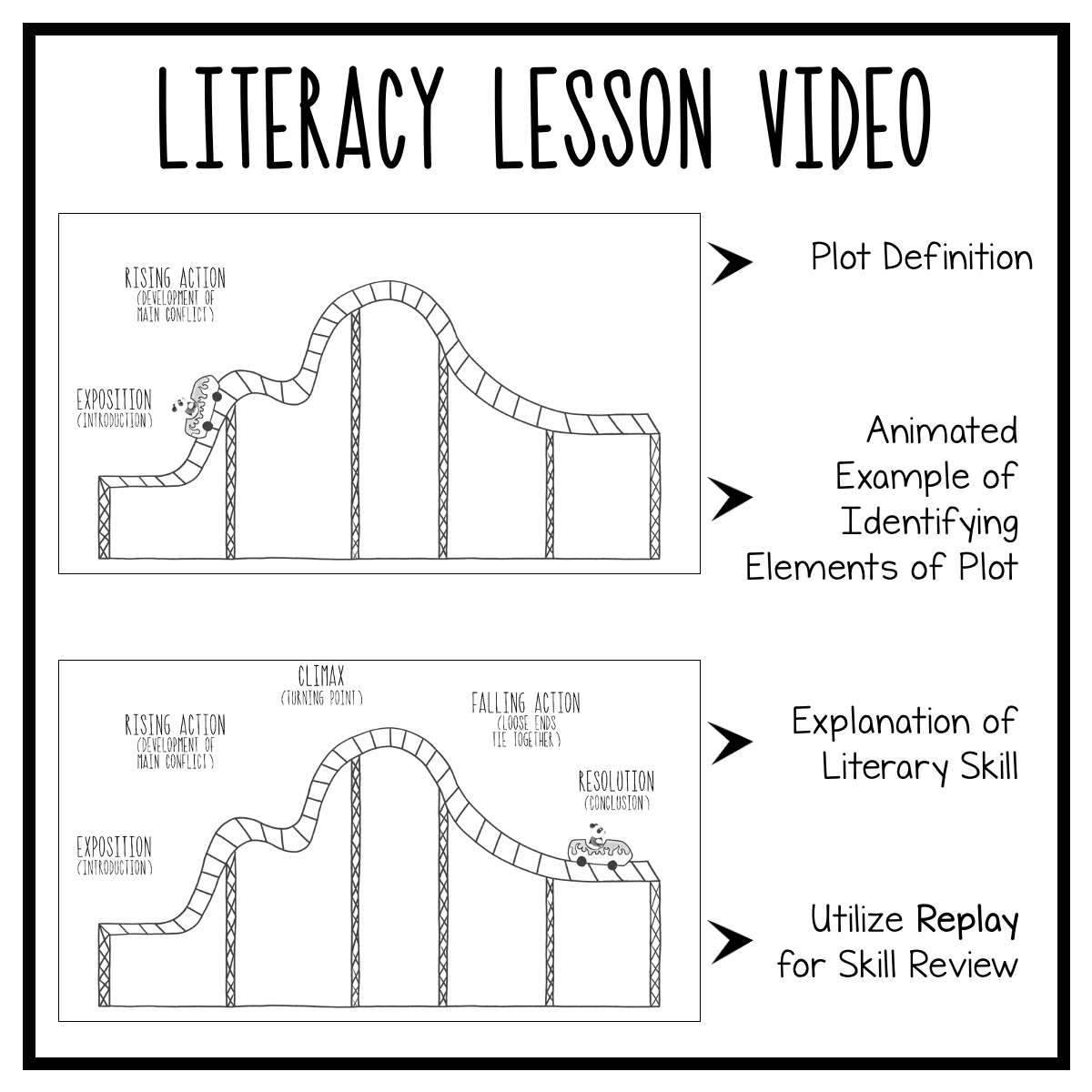 Elements of Plot Activities Video Lesson Templates | Made By Teachers