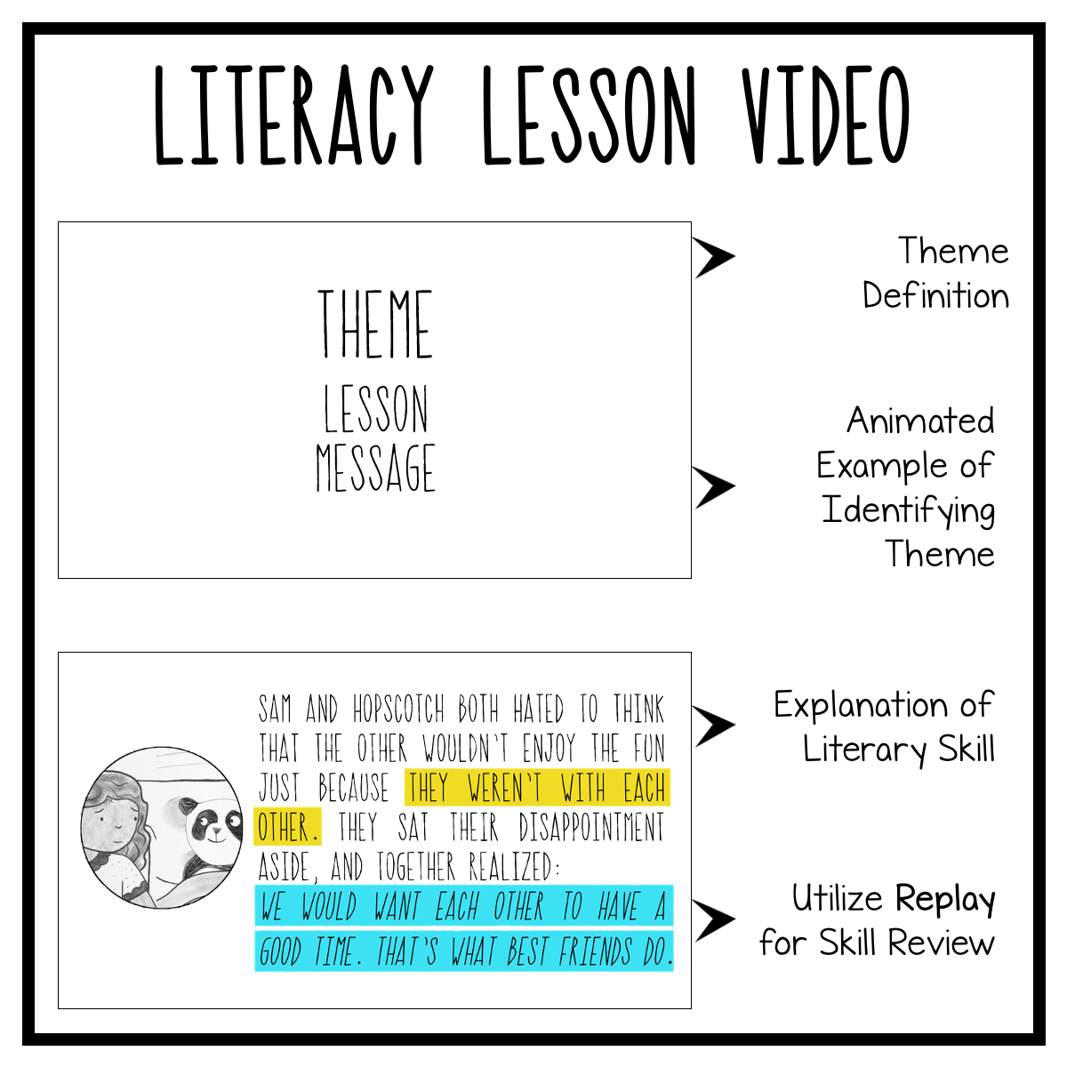 Theme Activities Video Lesson Templates | Made By Teachers