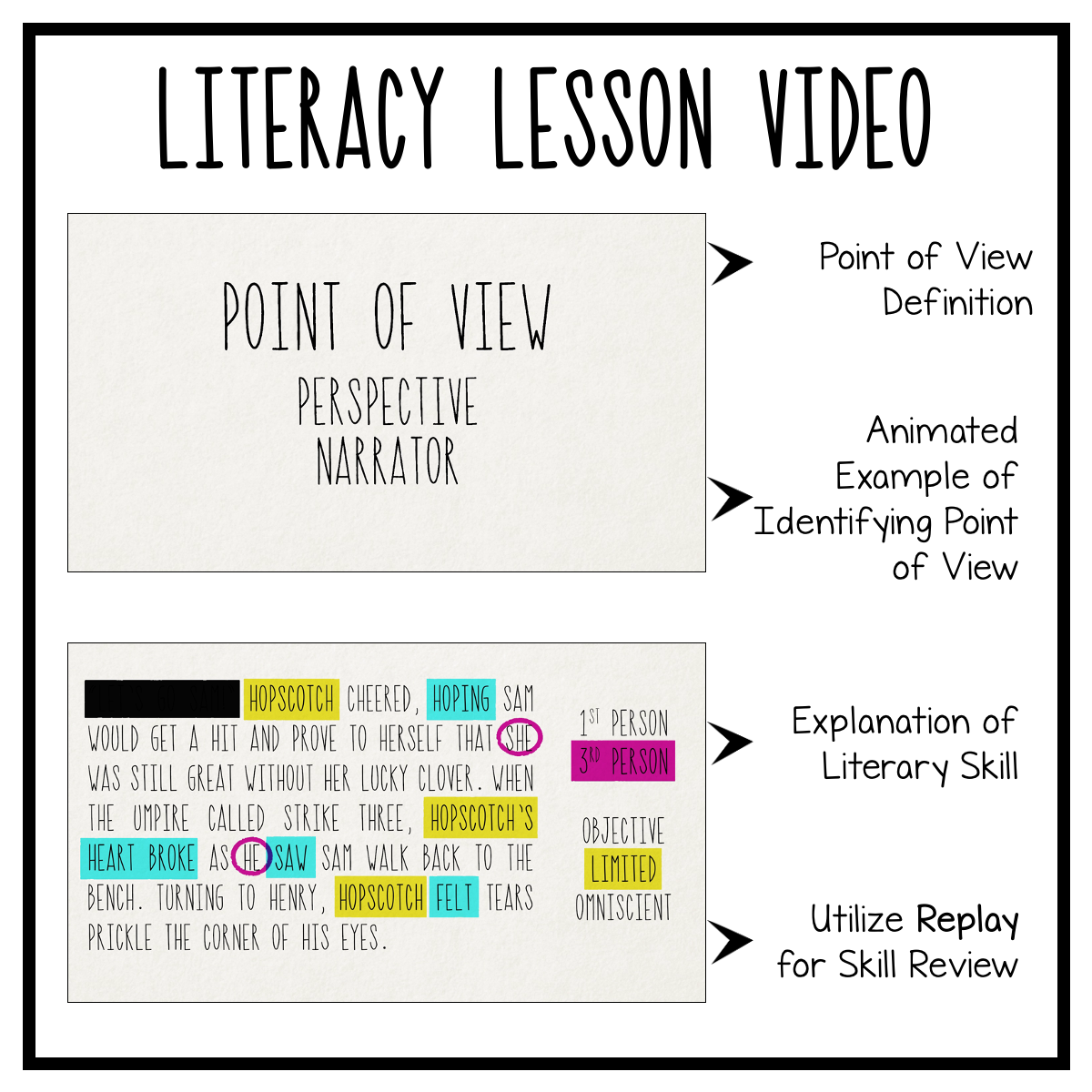 Point of View Activities Video Lesson Templates | Made By Teachers