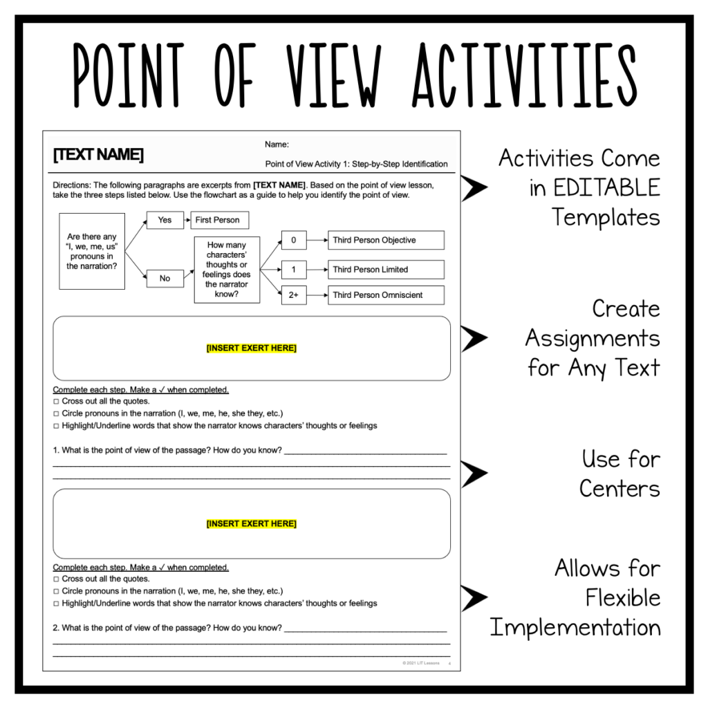 Point of View Activities Video Lesson Templates | Made By Teachers