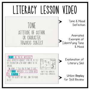 Tone & Mood Activities Video Lesson Templates | Made By Teachers