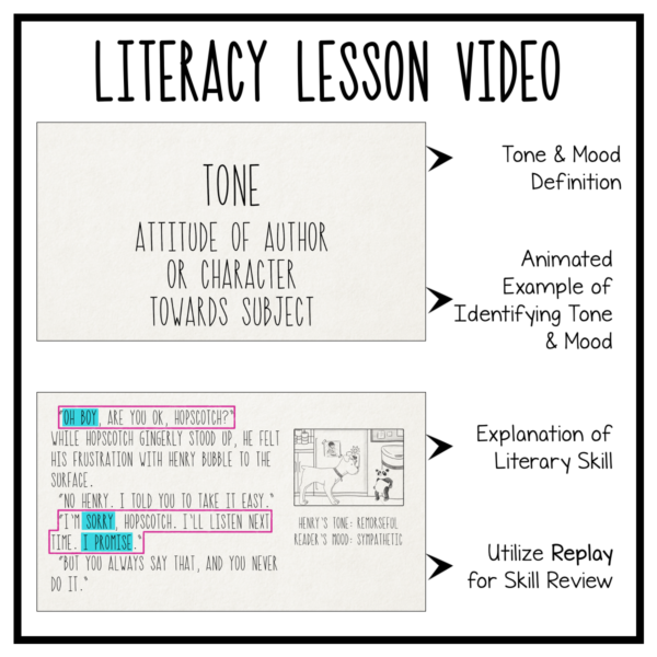 Tone & Mood Activities Video Lesson Templates - Made By Teachers