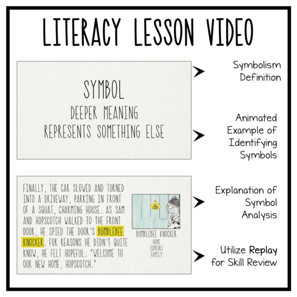 Symbolism Activities Video Lesson Templates | Made By Teachers