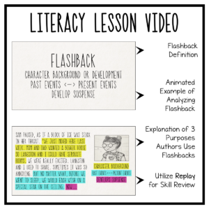 Flashback Activities Video Lesson Templates | Made By Teachers