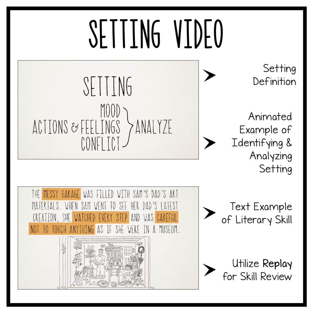 Literary Elements Activities Templates & Video Lessons | Made By Teachers