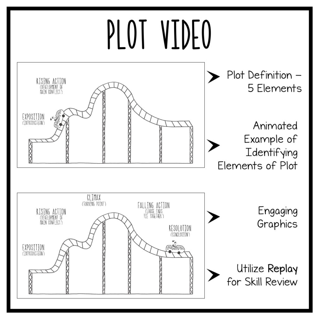 Literary Elements Activities Templates & Video Lessons | Made By Teachers