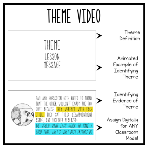 Literary Elements Activities Templates & Video Lessons | Made By Teachers