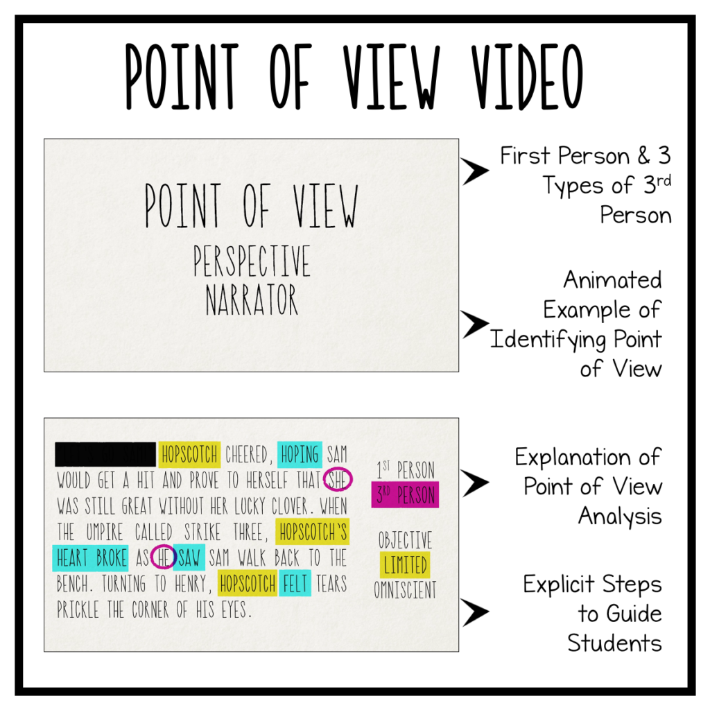 Literary Elements Activities Templates & Video Lessons | Made By Teachers