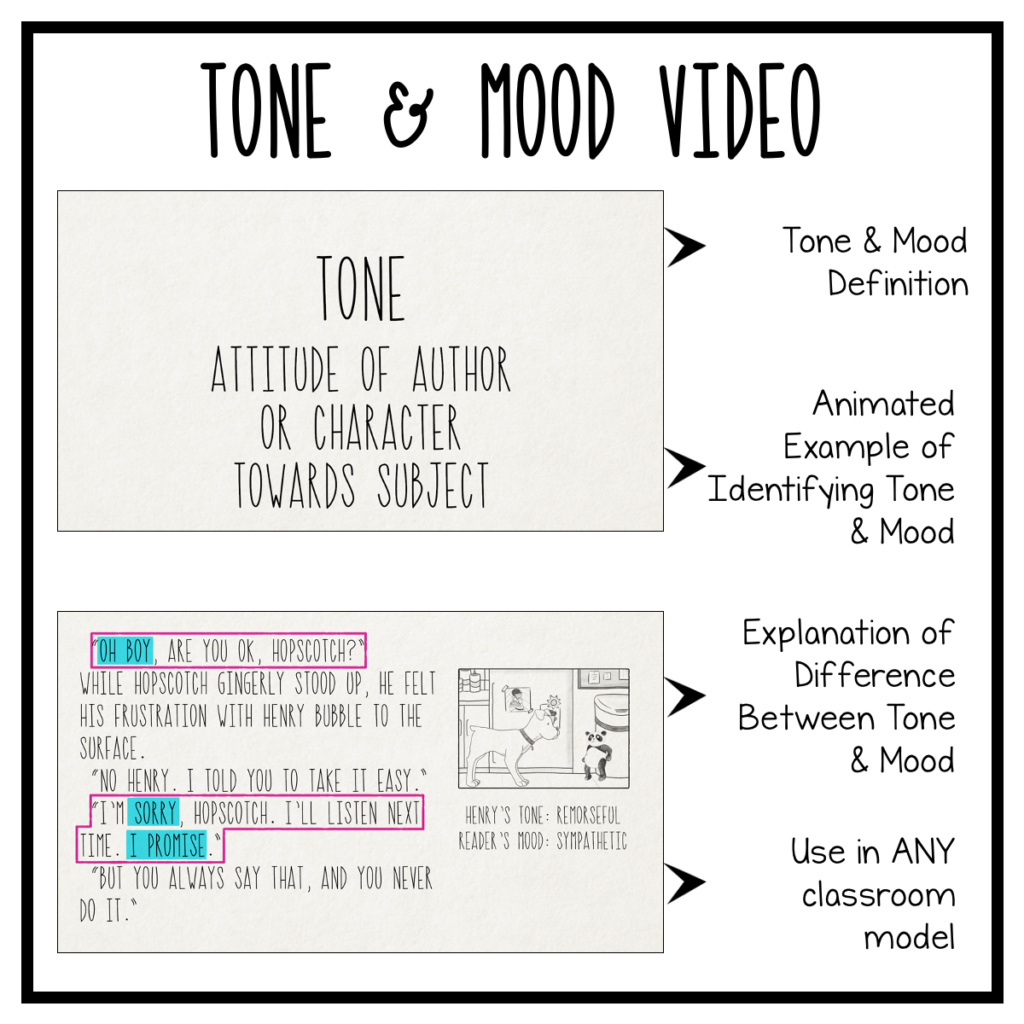 Literary Elements Activities Templates & Video Lessons | Made By Teachers