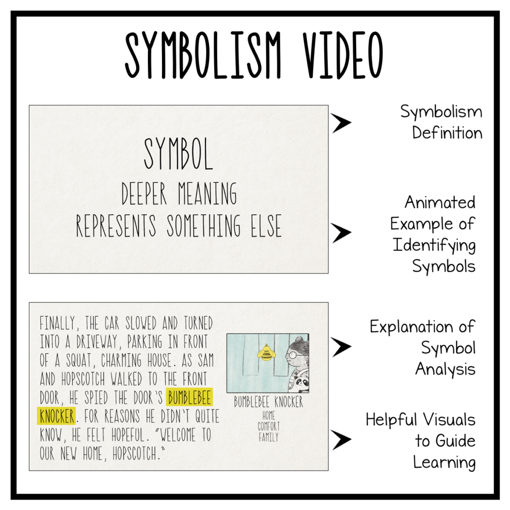 Literary Elements Activities Templates & Video Lessons | Made By Teachers