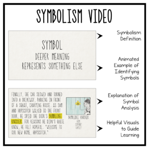 Literary Elements Activities Templates & Video Lessons | Made By Teachers