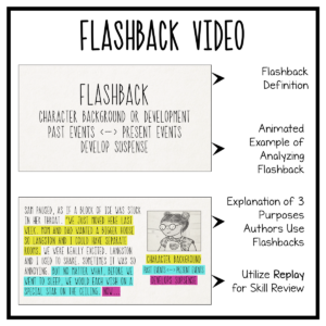 Literary Elements Activities Templates & Video Lessons | Made By Teachers