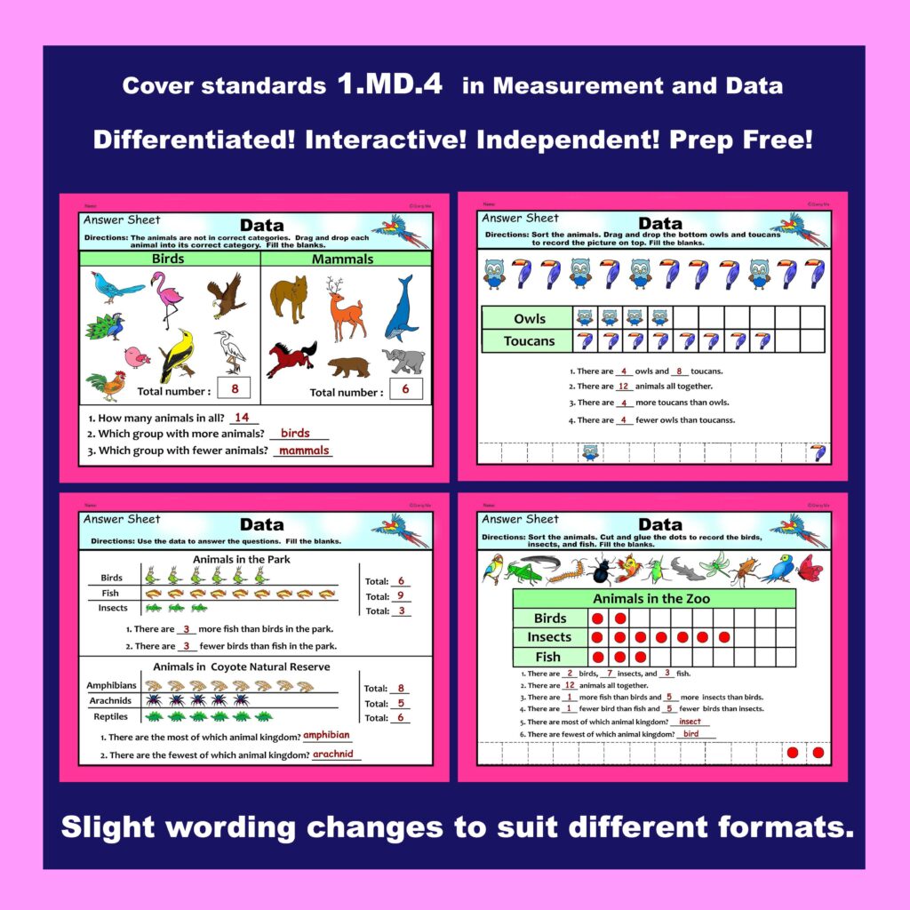 First Grade Math Data 1.MD.4 | Made By Teachers