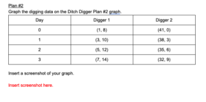 Real World Math/Science PreAlgebra Bundle OAS, NGSS | Made By Teachers