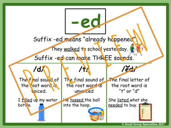 Phonics Anchor Chart - Three Sounds of Suffix -ed | Made By Teachers