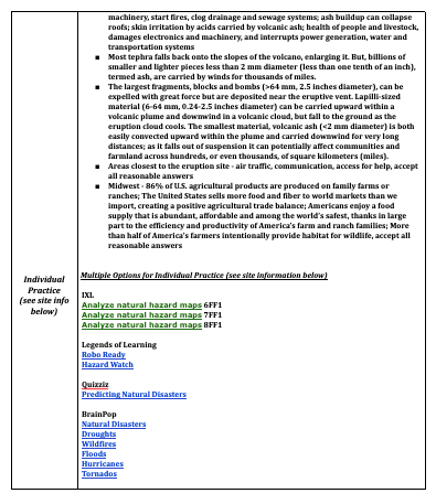 6th Science Lesson Forecasting Natural Hazards OAS 6.ESS3.2 NGSS MS ...