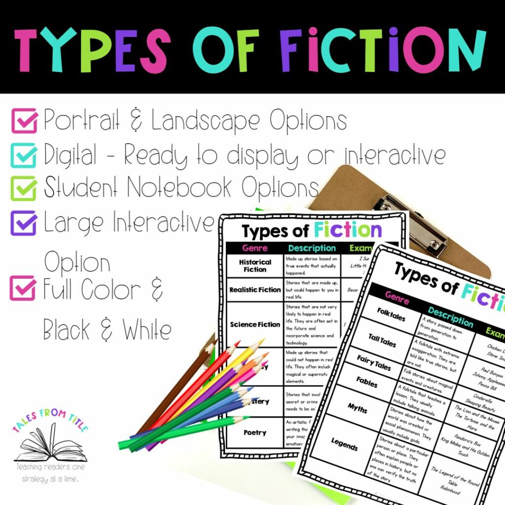 Fiction Genres: Anchor Charts and Interactive Notebook Pages | Made By ...