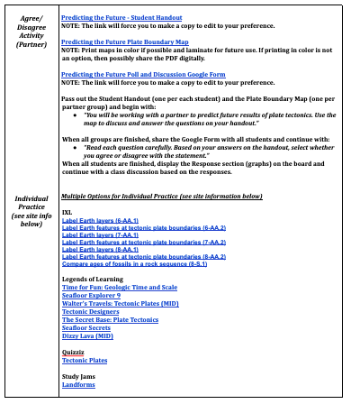 6th Science Lesson Earth's Processes,Plate Tectonics 6.ESS2.2,2.3, MS ...